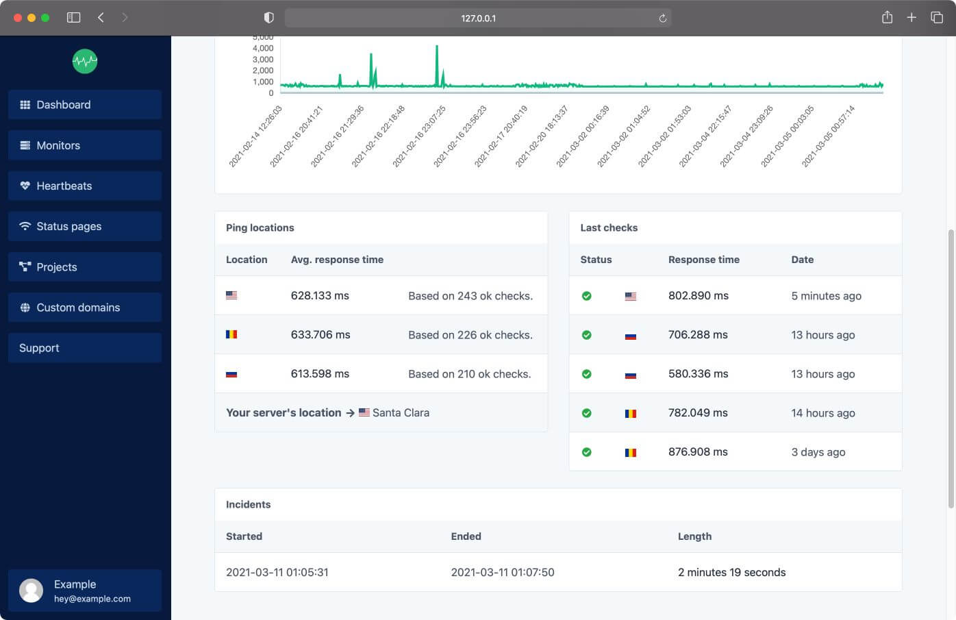 Uptime Monitoring & Status Pages - Cw2 Uptime